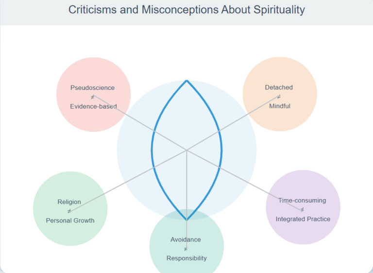 What You Should Know About Spirituality - Free Online Tools ...