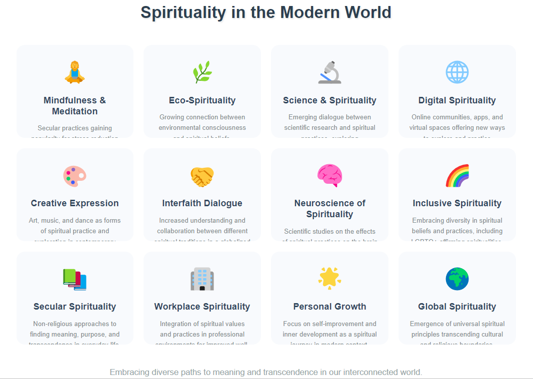 What You Should Know About Spirituality - Free Online Tools ...