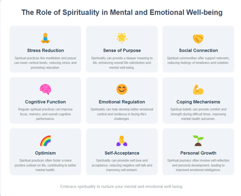 What You Should Know About Spirituality - Free Online Tools ...