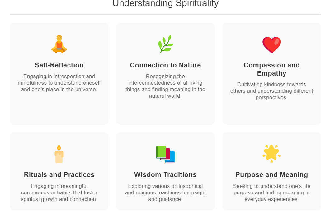 What You Should Know About Spirituality - Free Online Tools ...