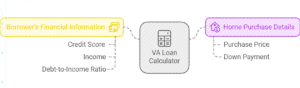 VA Loan Calculator: What You Should Know Key Features and Benefits ...